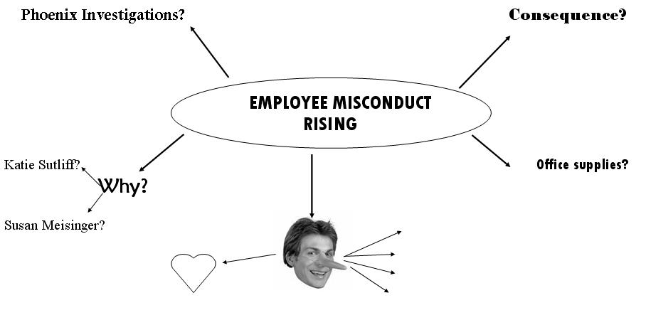 My EFL Video Sessions: Workplace Misconduct Rising