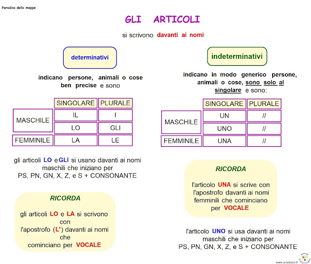 Paradiso delle mappe: Gli articoli determinativi e indeterminativi