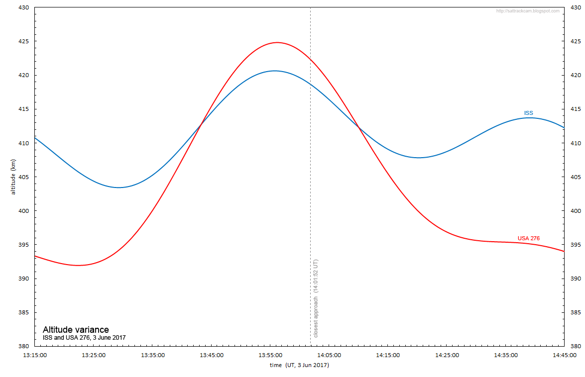 SatTrackCam Leiden (b)log: [UPDATED] Close Encounters of the Classified ...