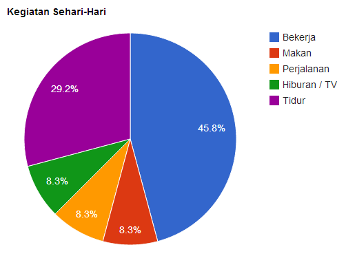 Materi Statistika: Penyajian Data Dengan Menggunakan Grafik
