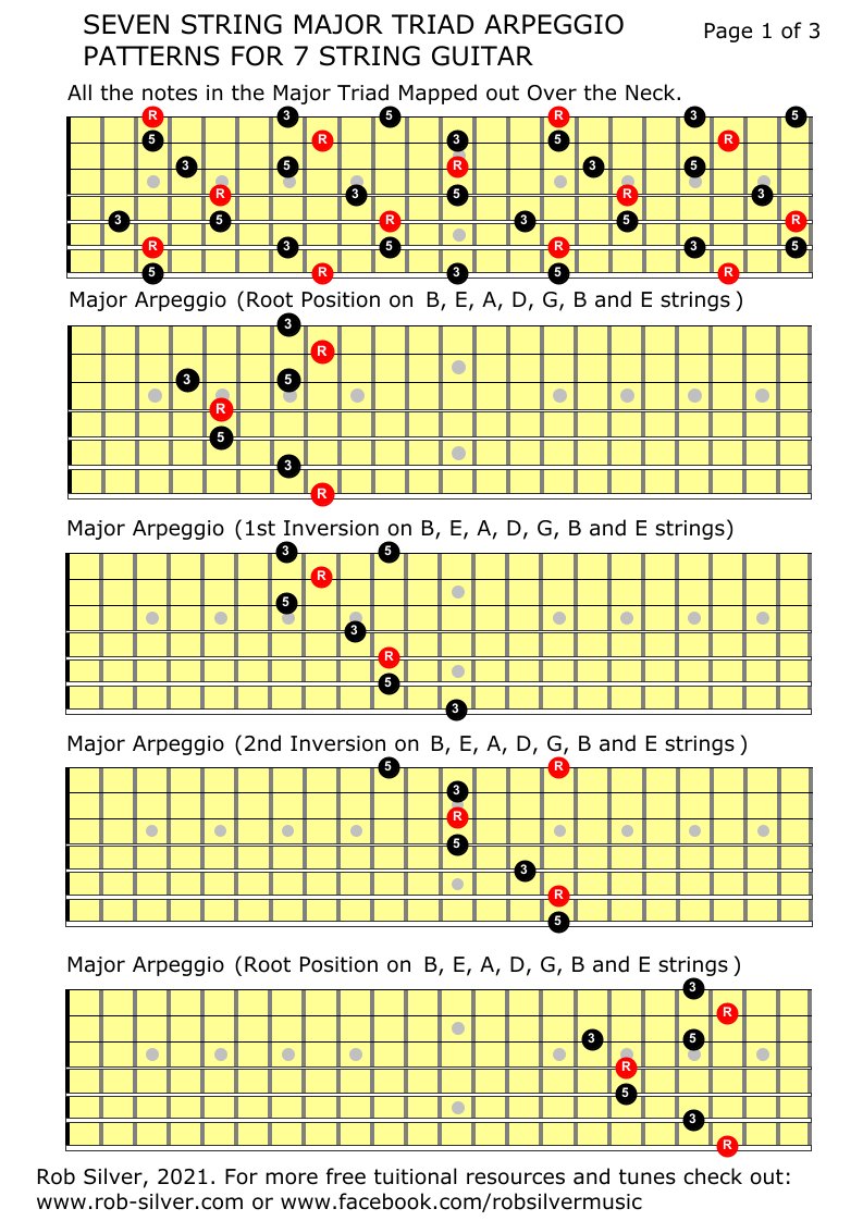 ROB SILVER: SEVEN STRING MAJOR TRIAD ARPEGGIOS for 7 STRING GUITAR- All ...