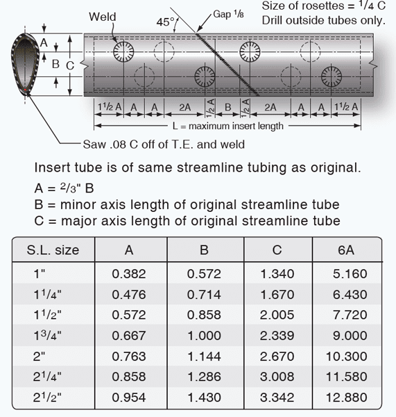 Repair of Steel Tubing Aircraft Structure by Welding