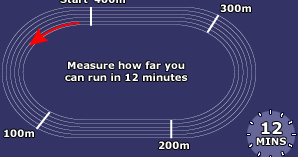 Cooper 12 Minute Run Test to Measure Physical Fitness - Sport Resources