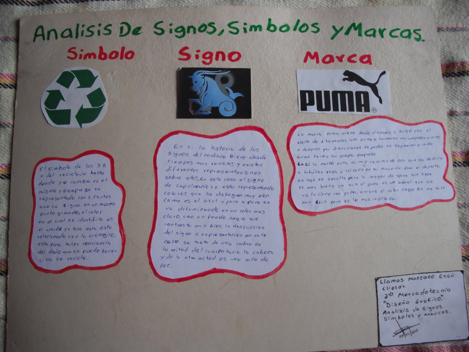 Mercadotecnia UACyA norte: Signos, Símbolos y Marcas.