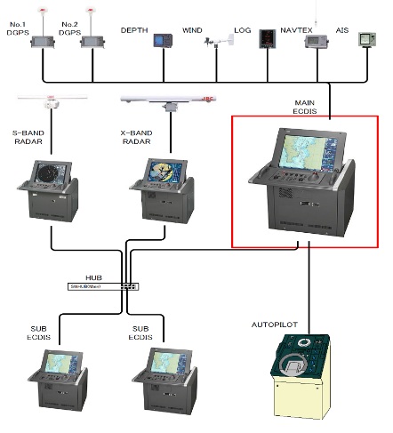 Nautical Science Studies: Electronic Chart Display and Information ...