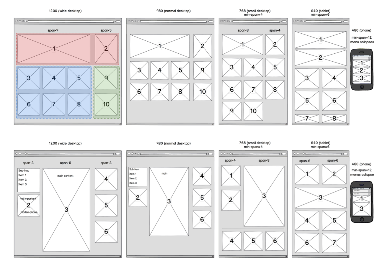 Grid em Web design - Coleção Aprender