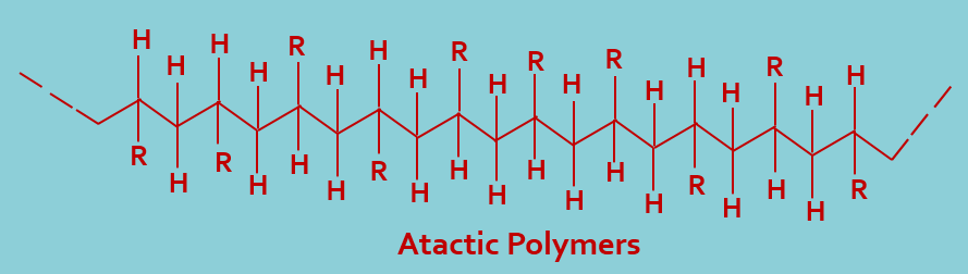 ELEMENTAL CHEMISTRY: Polymers, classification of polymers, polymerization.
