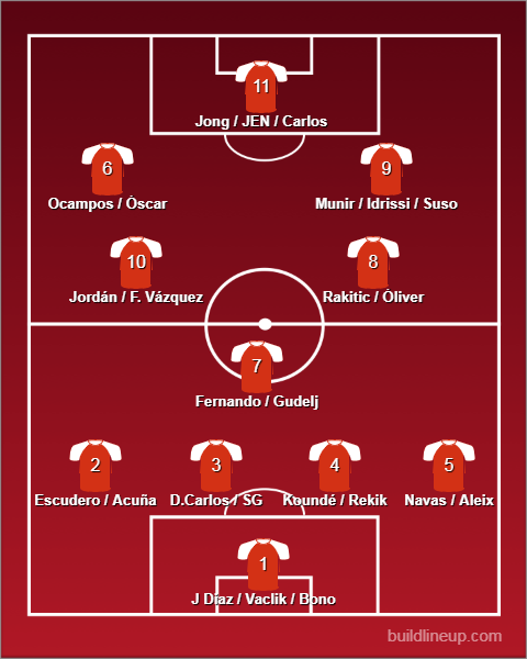 Así ha quedado la plantilla del Sevilla FC 2020-2021 tras el mercado de ...