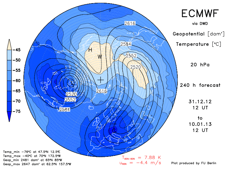 The Weather Centre: Complete Polar Vortex Breakdown Likely
