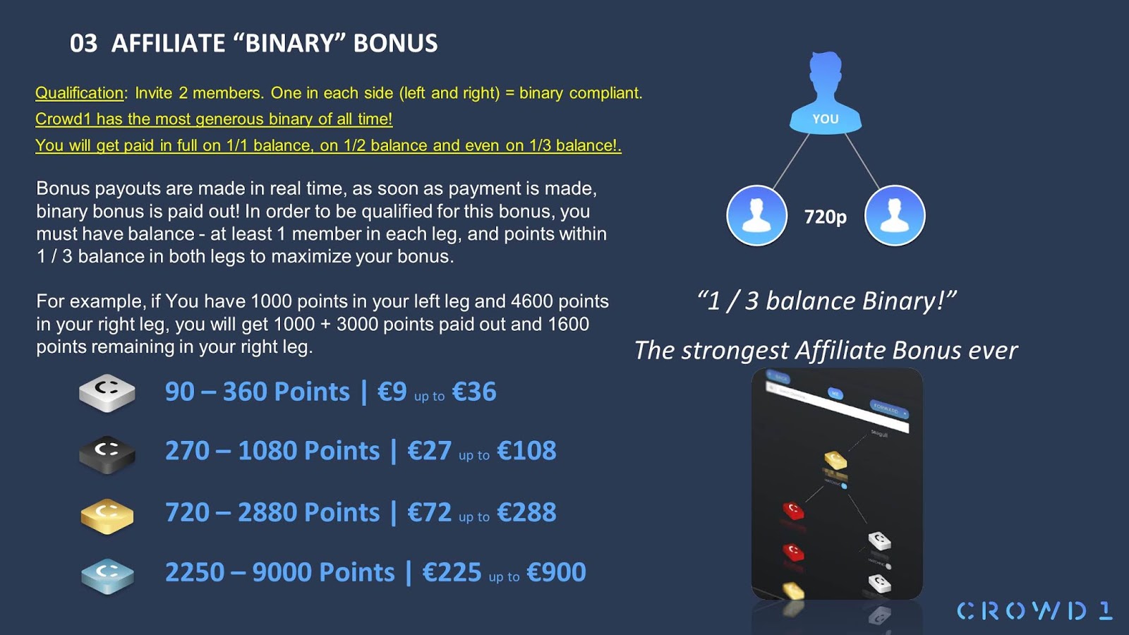 Join Crowd1 and start earning