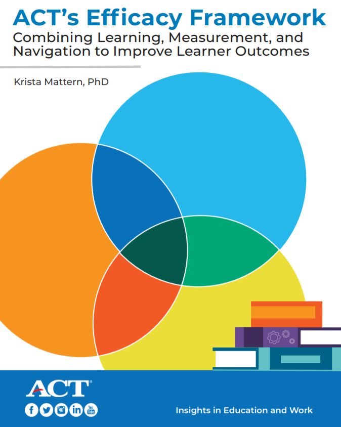 ACT Newsroom & Blog: The Evolution of ACT Research: Identifying Trends ...