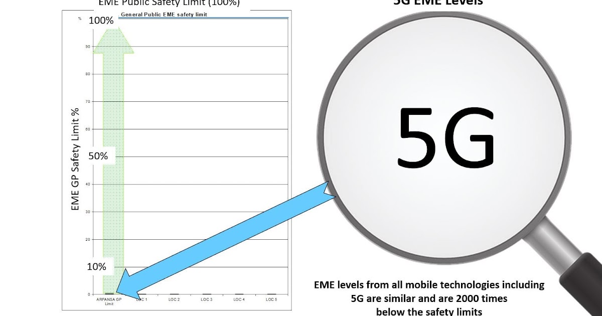 The 3G4G Blog: 5G and Electromagnetic energy (EME)