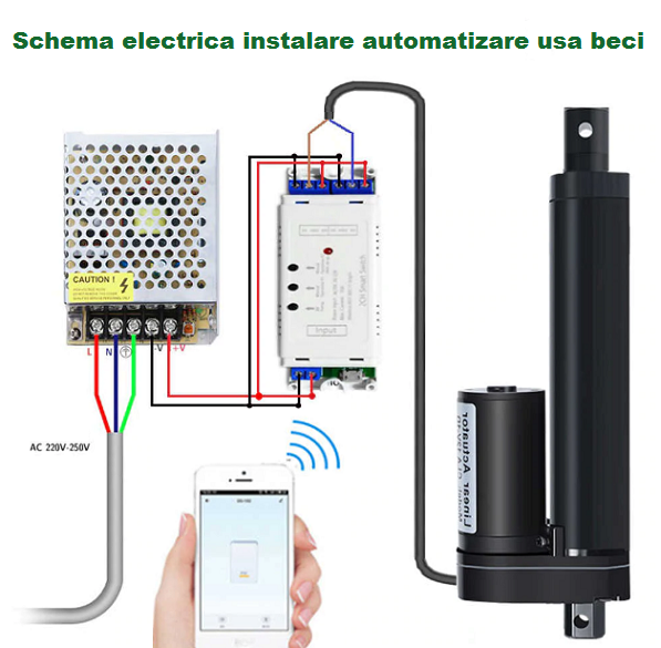 Kit automatizare usa batanta de beci max 120 Kg