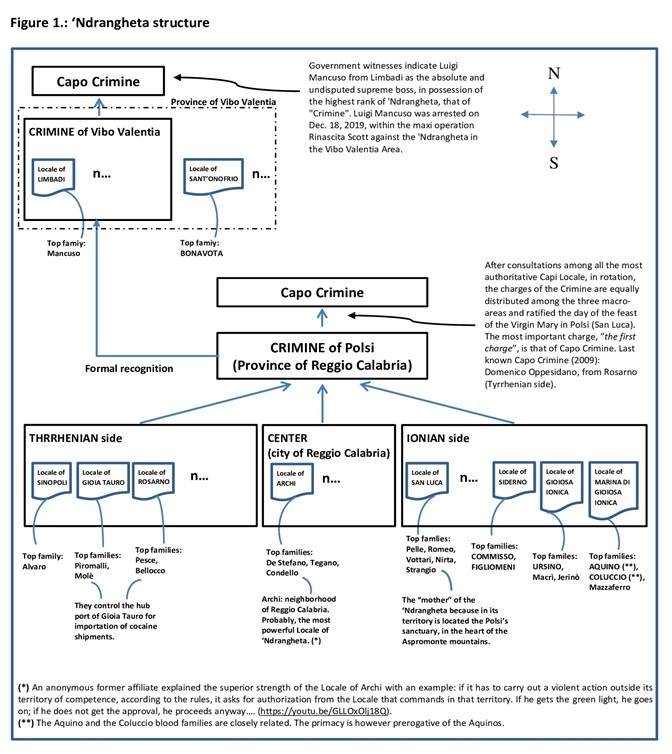 UPDATE: ‘Ndrangheta In Greater Toronto Area (Charts, Classification Of ...