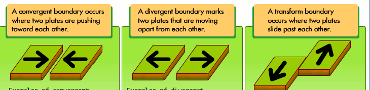 Biology and Geology 4: Unit 7: Plate tectonics