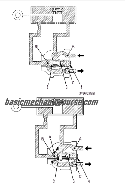 Struktur, Cara Kerja Piston Valve Dan Quick Drop Valve Pada Cylinder ...