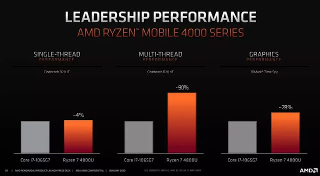 INTEL CORE Vs AMD RYZEN PROCESSORS: The Ultimate Comparision For You
