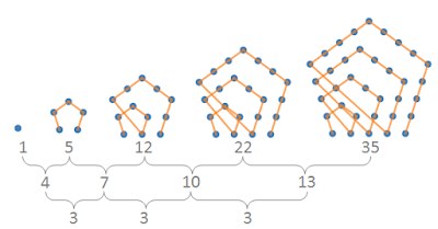 mathrecreation: 2016