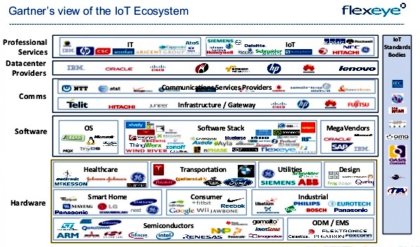 Tech Kaizen: Internet of Things(IoT)