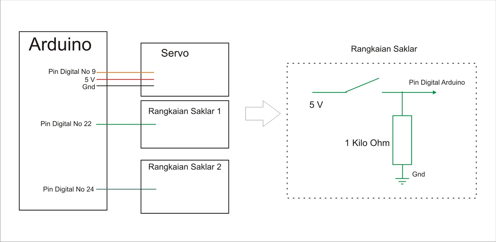 Belajar Arduino: Belajar Servo Belajar Arduino: Belajar Servo