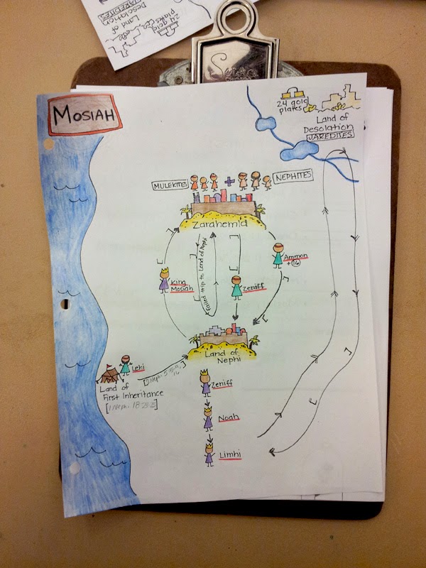 Early Morning Seminary with Bro. and Sis. Marohn: Map of Mosiah ...