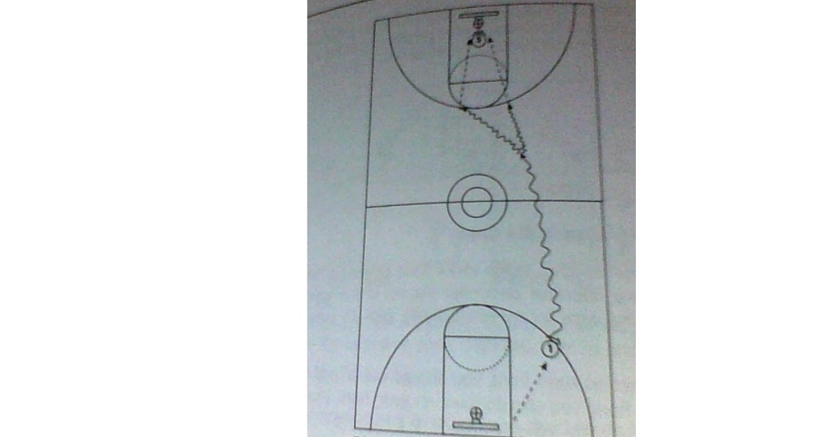Ms. Oshiro's Class: Basketball: Fast Break Ms. Oshiro's Class: Basketball: Fast Break