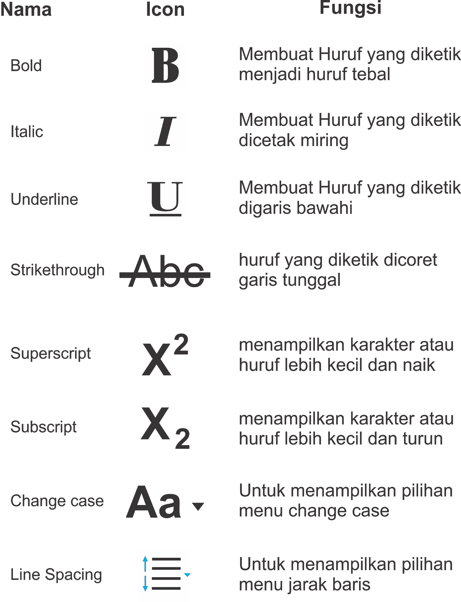 Materi Pembelajaran TIK Kelas 5 Pertemuan 5