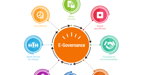 E Governance: Saves Your Time