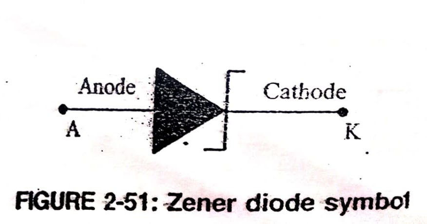 Zener diode | VTU Notes