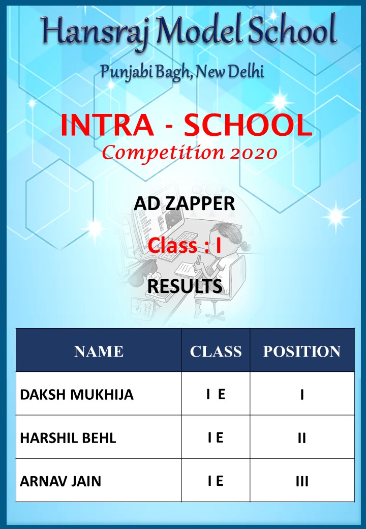 INTRA - SCHOOL COMPETITION - 2020 RESULTS