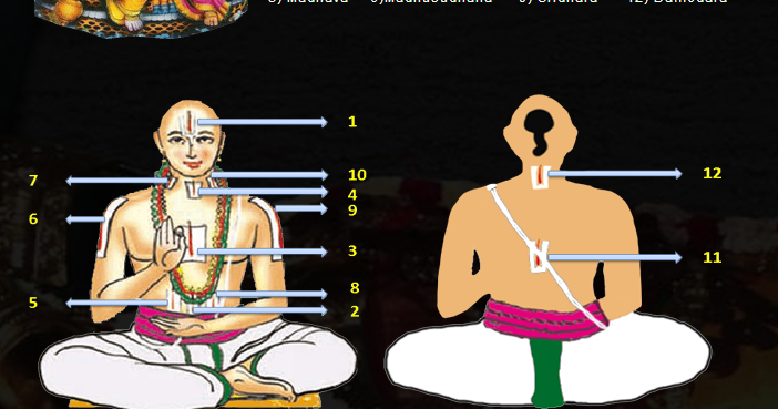 Vishnudut1926: Tilakas (Urdhva Pundram) - PART 01 - Urdhva Pundram (12 ...