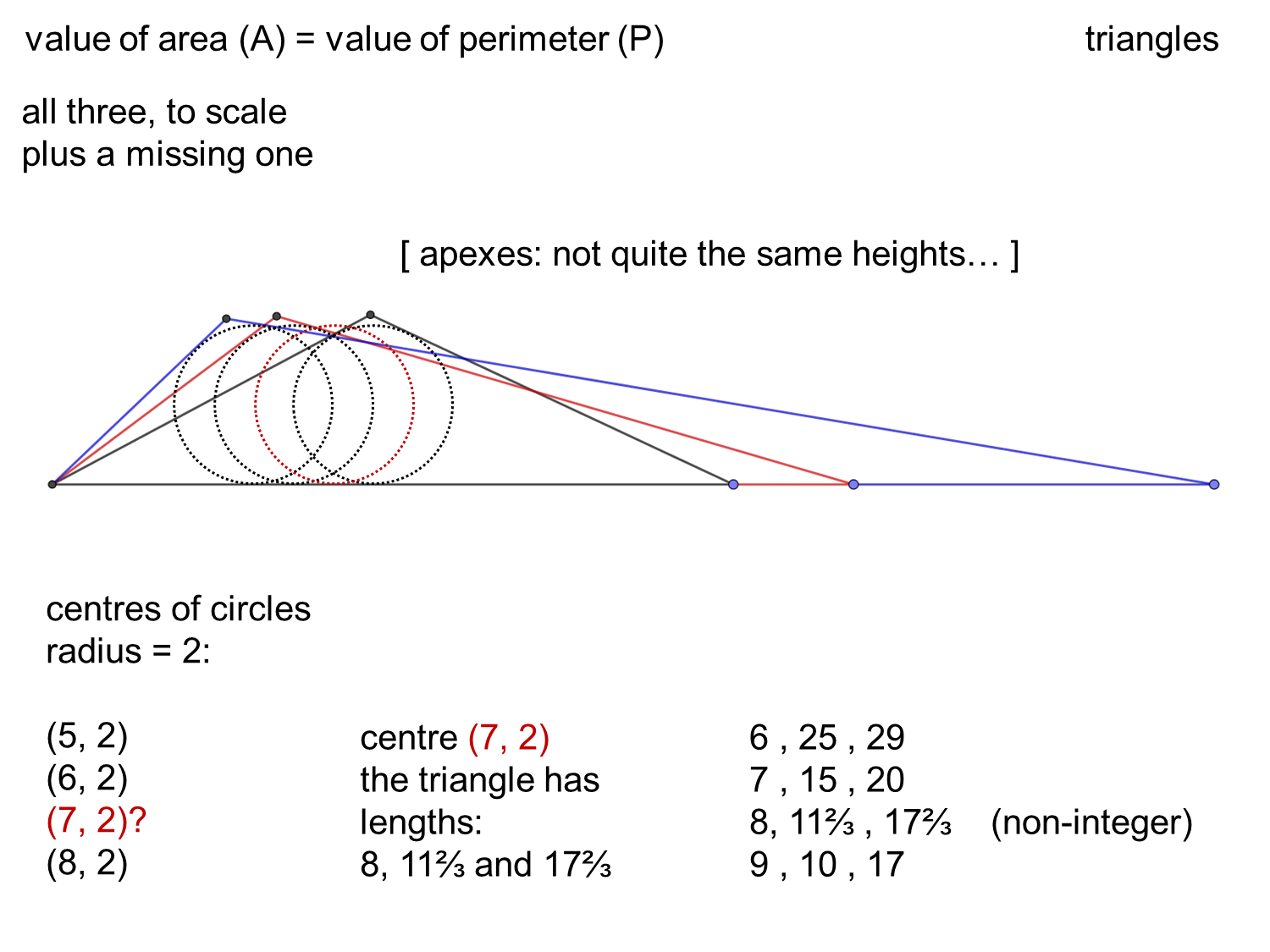 MEDIAN Don Steward mathematics teaching: equable triangles