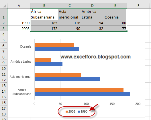 Invertir Items De La Leyenda De Un Gráfico Excel Foro Un Blog De Excel