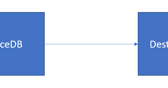 Bi Future Blog Azure Series Elastic Queries