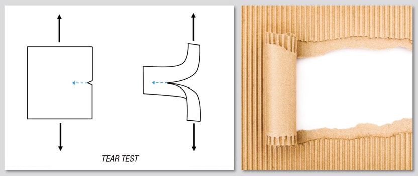Texture Analysis Professionals Blog: Paper and Cardboard Testing with a ...