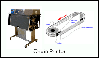 COURSES: Output Devices of Computer