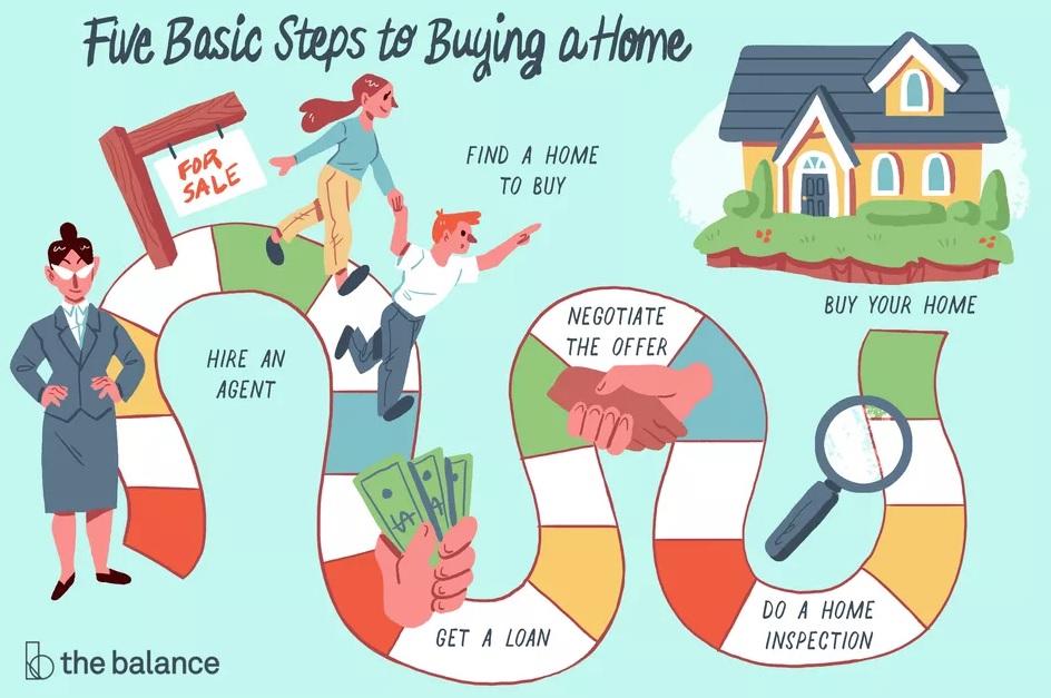 Tips For Buying Your First Home And Mistakes To Avoid tips-for-buying-your-first-home-and-mistakes-to-avoid