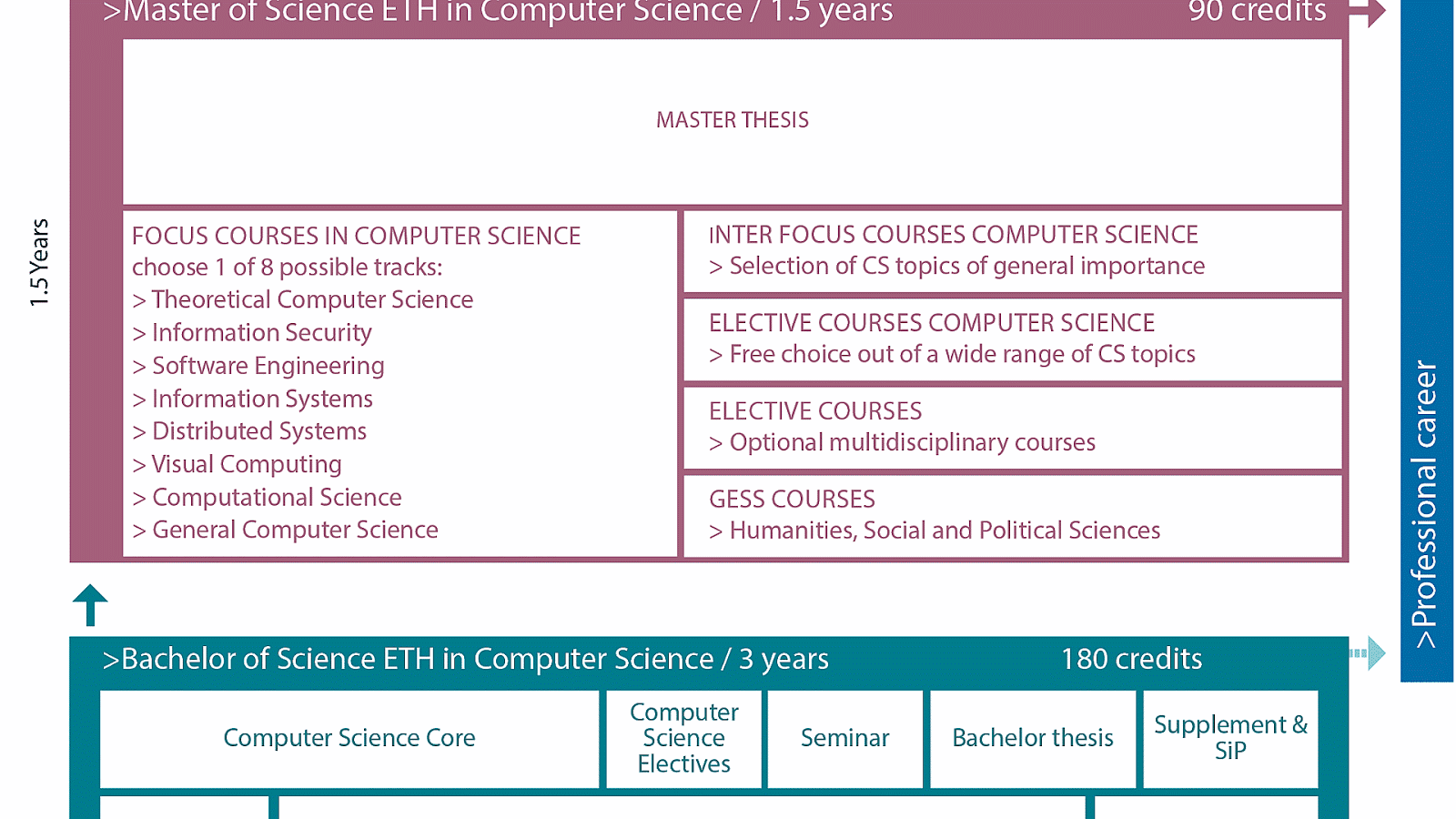 Outline Of Computer Science Science Choices outline-of-computer-science-science-choices