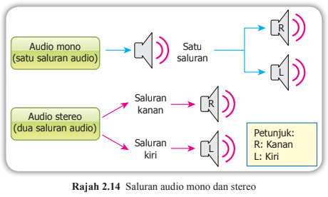 LAMAN WEB ASAS SAINS KOMPUTER: Perhubungan antara Saiz Audio dengan ...