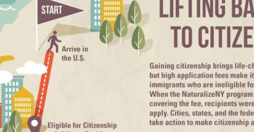 Lifting barriers to citizenship for low-income immigrants