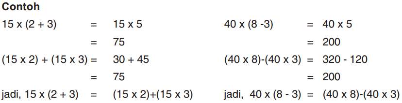 Sifat-Sifat Operasi Hitung Matematika ~ Suruh Belajar