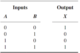 The Exclusive-OR and Exclusive-NOR Gates