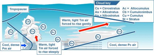 A2 AQA Geography: 2013