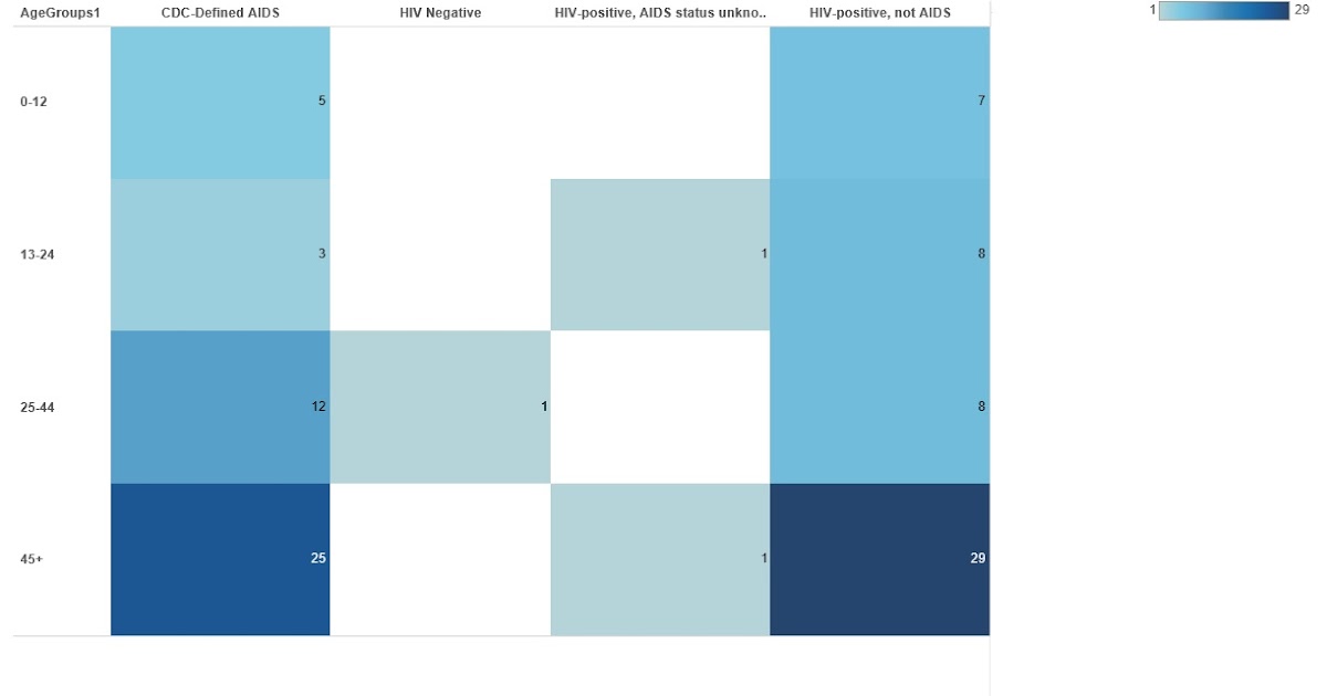 Tableau 61 Is Released Data Visualization