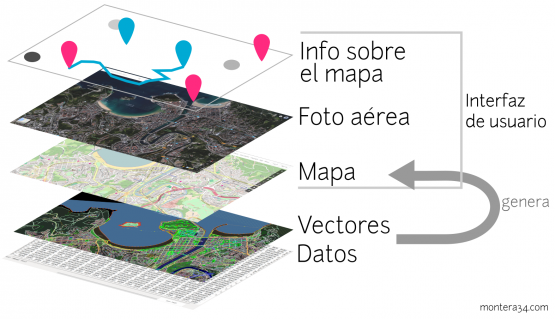 INFOGRAFÍA: TIPOS DE CARTOGRAFÍA