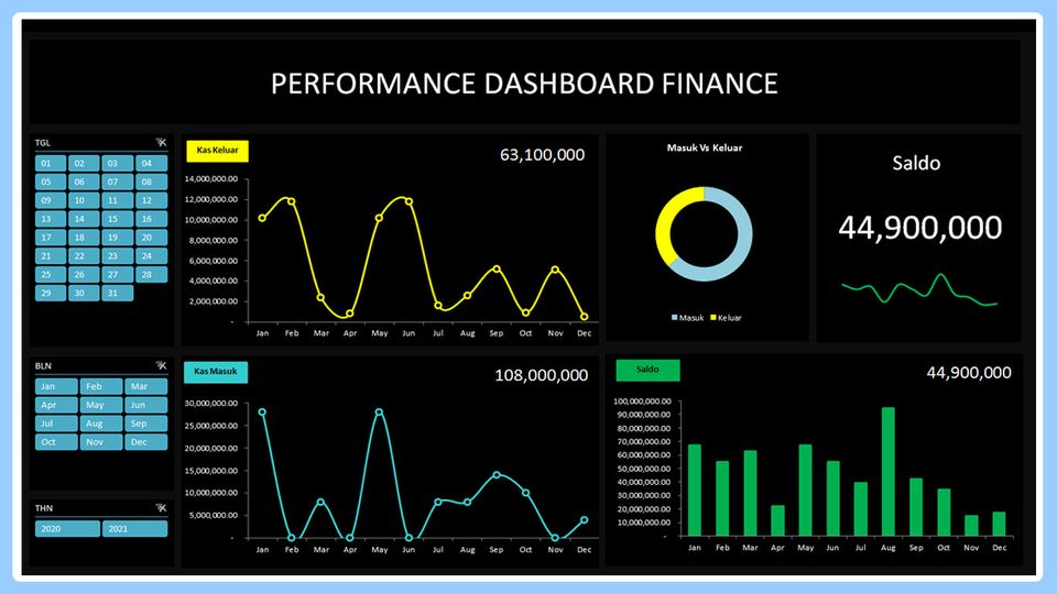Cara Membuat Dashboard Excel Laporan Keuangan - Ade Karyadi