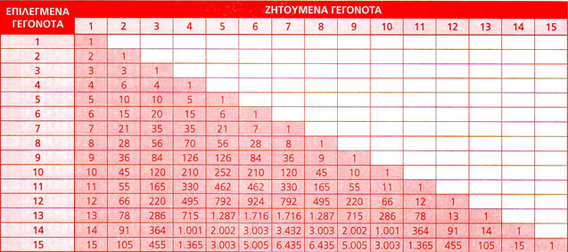 ΣΤΟΙΧΗΜΑ STOIXIMA - ΣΤΟΙΧΗΜΑ ΓΙΑ ΤΑΜΕΙΟ : ΠΡΟΓΝΩΣΤΙΚΑ