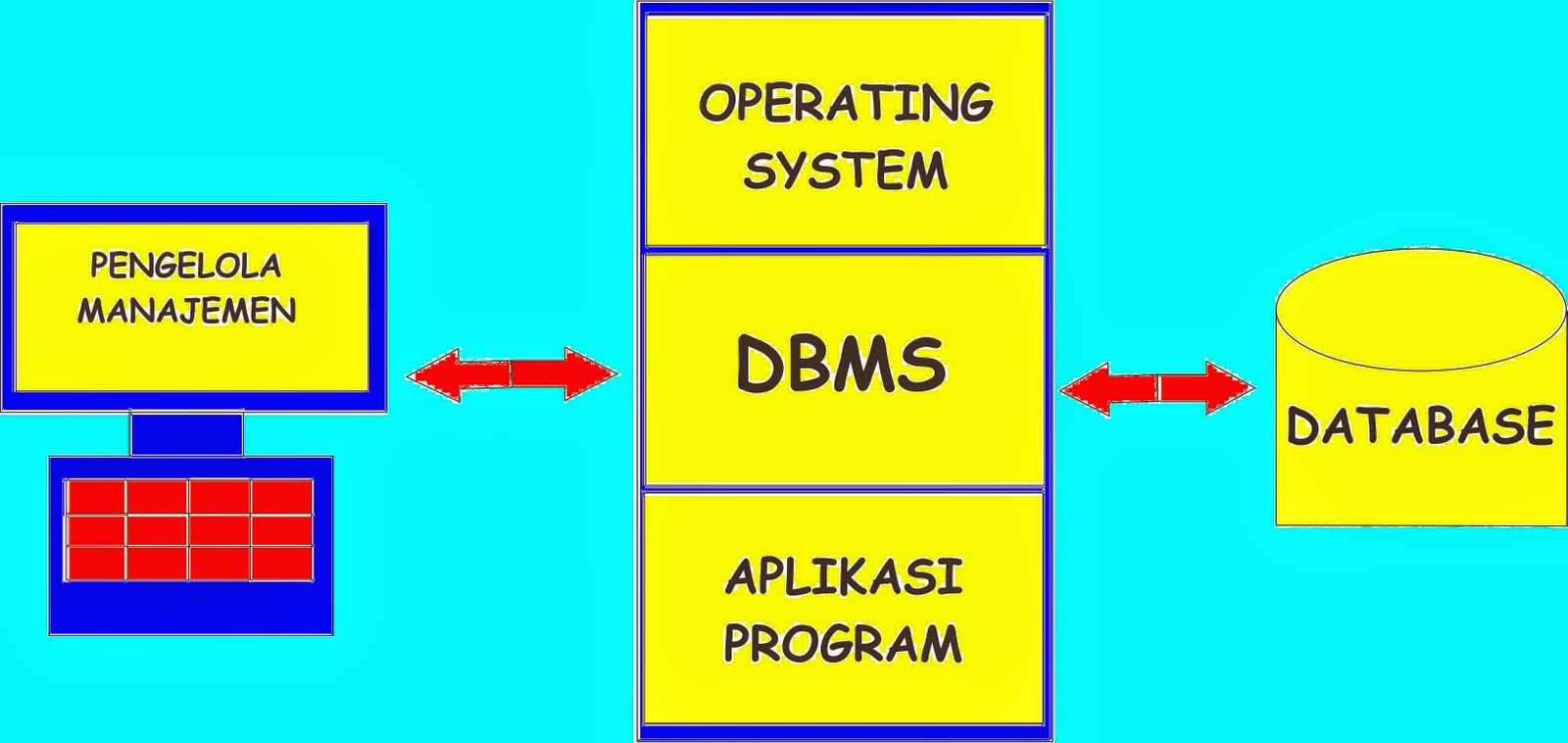 Mengenal aplikasi basis data ~ Langkah Menuju Sukses!!!
