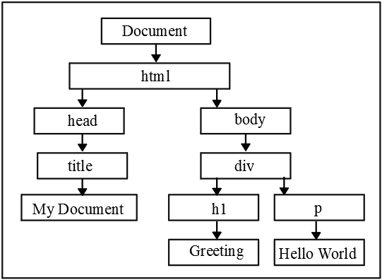 JS와 D3를 이용한 시각화(Visualization): js-d3-basic