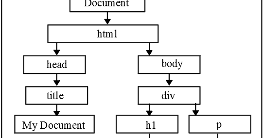 JS와 D3를 이용한 시각화(Visualization): js-d3-basic
